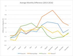 New Jersey Weather and Climate Network